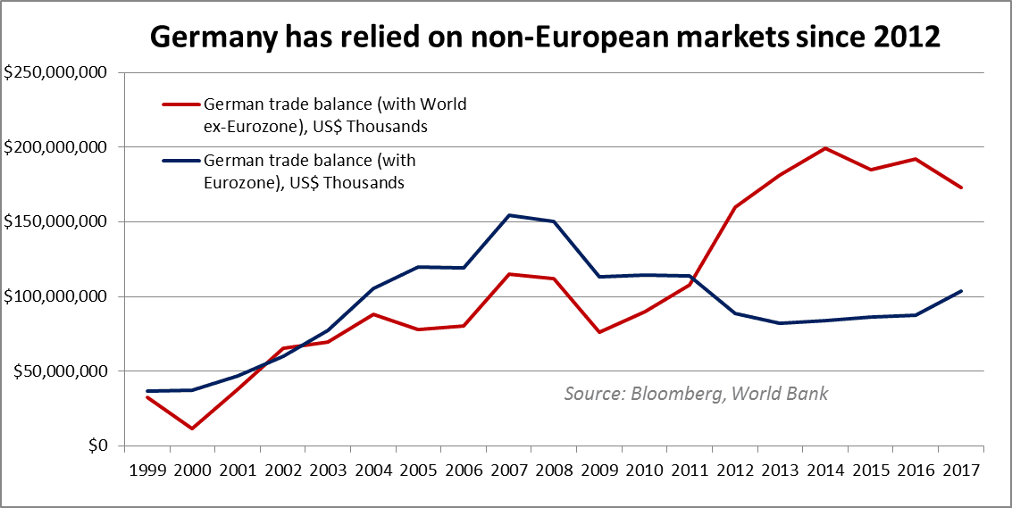 Is Germany to blame for destabilizing the Eurozone? - The Hottinger Group