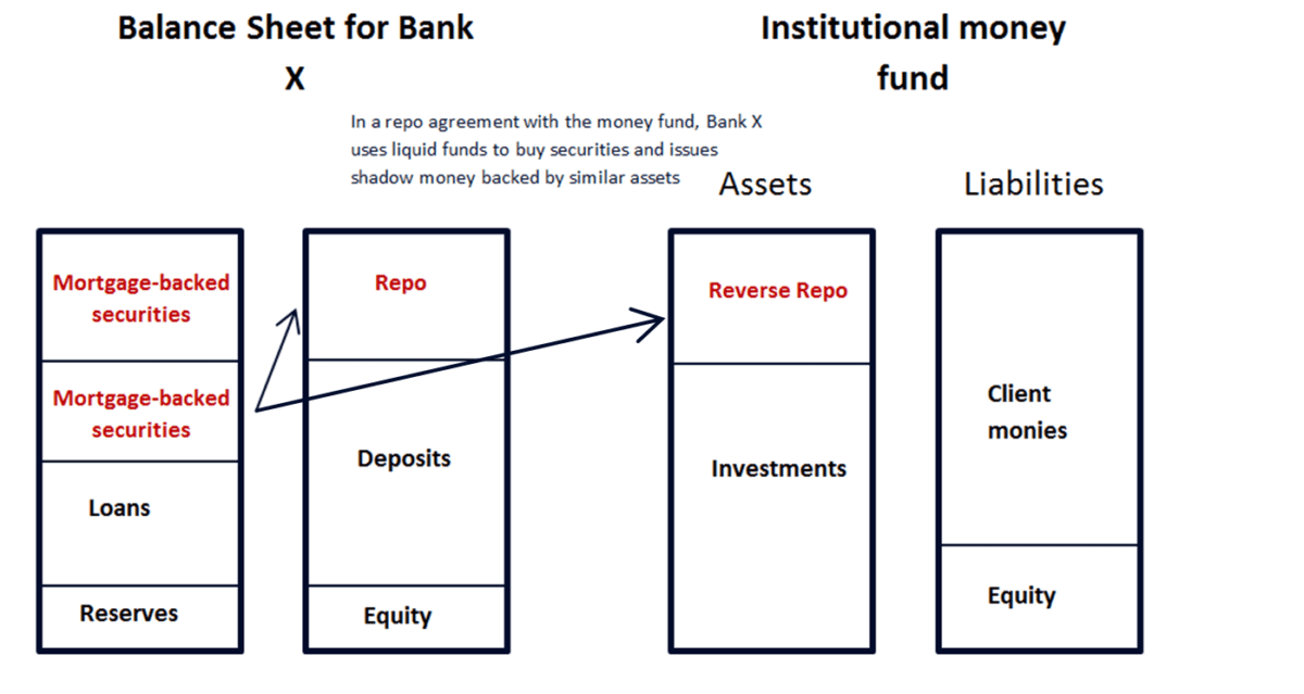 What is shadow banking and why does it matter? – The Hottinger Group