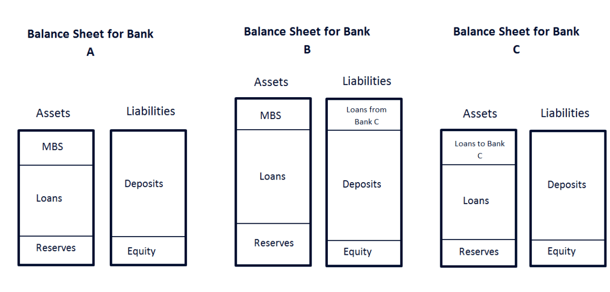 What is shadow banking and why does it matter? – The Hottinger Group