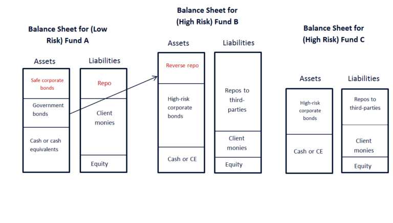 What is shadow banking and why does it matter? – The Hottinger Group